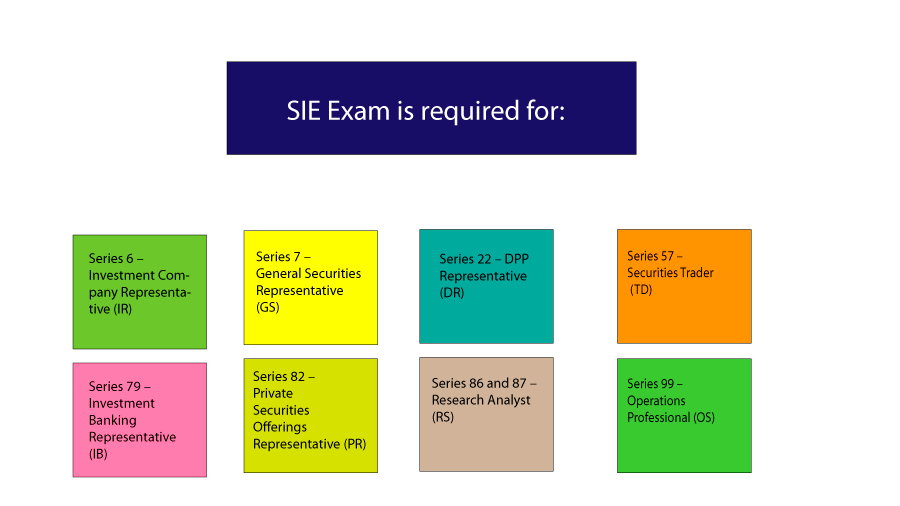 SIE Exam Preparation Your Comprehensive Guide To Success